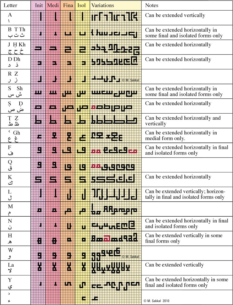 Square_Kufi_Alphabet.html
